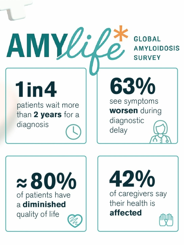 Home - World Amyloidosis Day